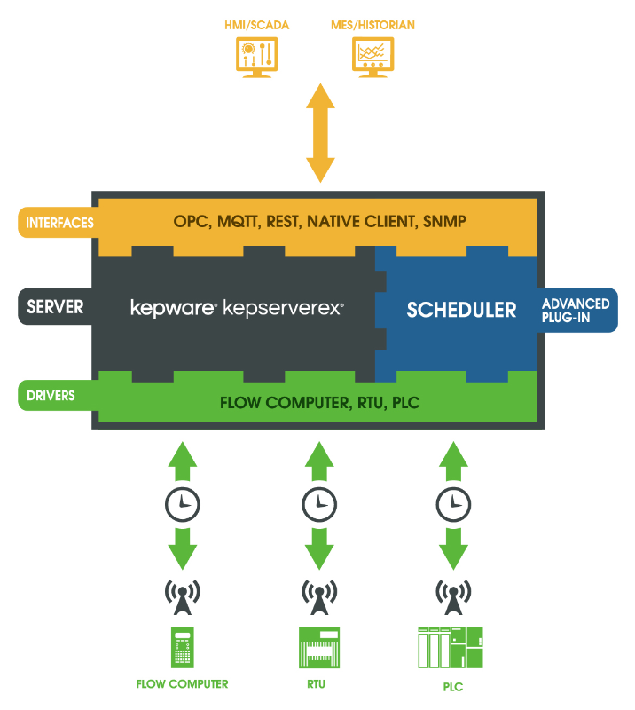 KWP-SCDLR0-PRD Scheduler (Perpetual with Support) | Fabelec ...